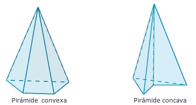 Tipos de pirámides - Tipos